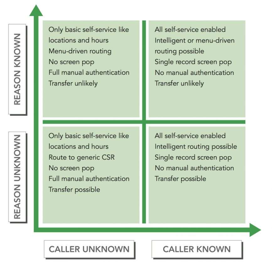 Some Love for ANI | Contact Center Pipeline Blog