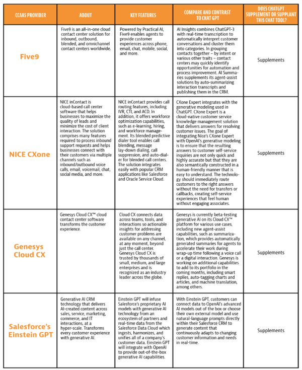 The ChatGPT Revolution? | Contact Center Pipeline Blog