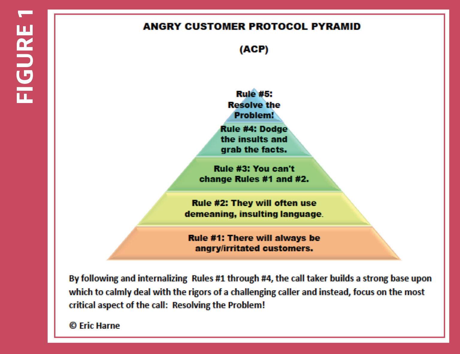 How to Manage Angry Customers | Contact Center Pipeline Blog